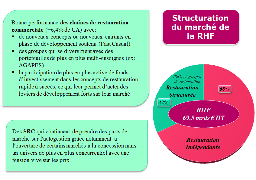 CONJONCTURE RESTAURATION en France (édition 2012) - GIRA Foodservice