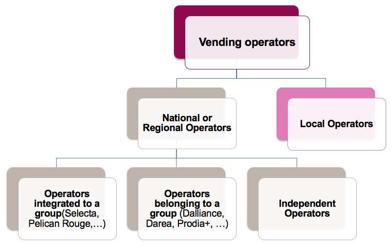 Database of vending machine management companies in France - GIRA ...